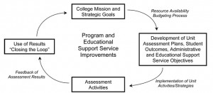 Institutional Effectiveness - Coastal Carolina Community College
