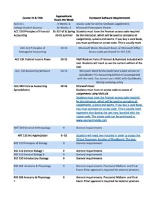 Online Course Requirements - Coastal Carolina Community College