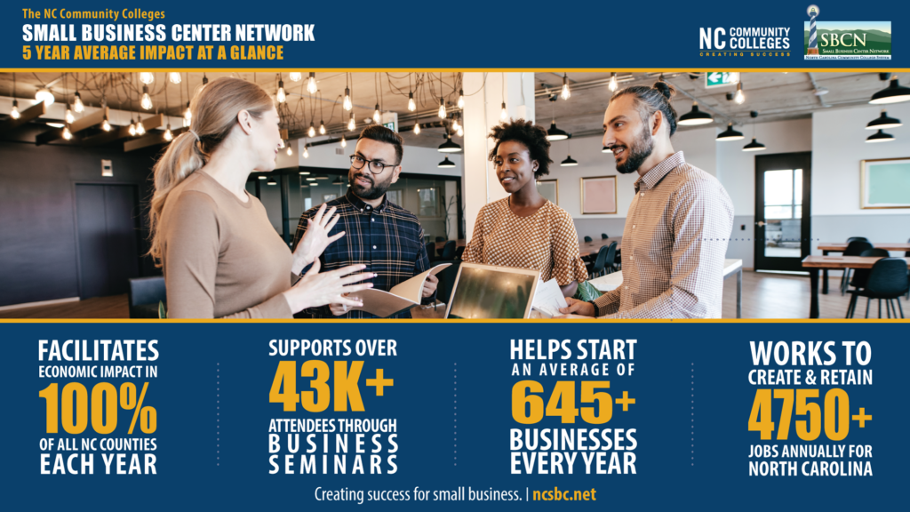 Small Business Center - Coastal Carolina Community College